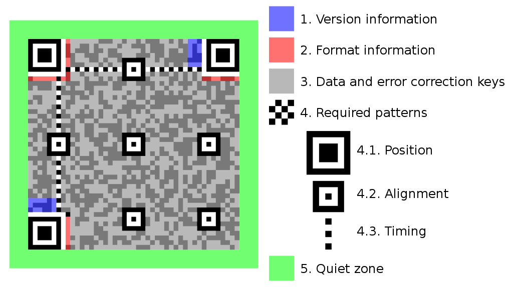 QR Error Correction Helps And Hinders Scanning Huon On The Internet